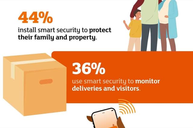 Most Brits concerned about security but avoid smart devices due to costs